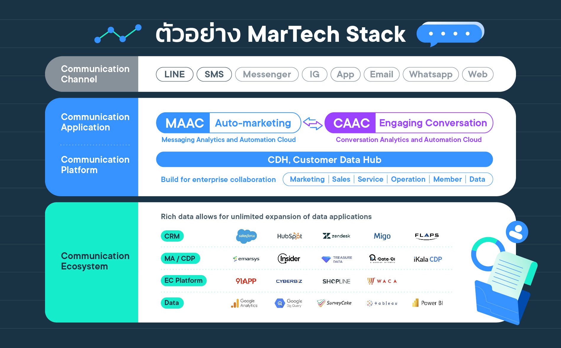 30 สุดยอดเครื่องมือ-แหล่งความรู้ MarTech ที่นักการตลาดต้องรู้ในปี 2025!